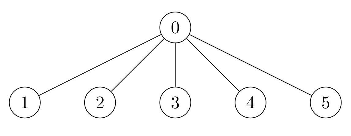 3068 - Find the Maximum Sum of Node Values | Leetcode 3068 - Find the Maximum Sum of Node Values | Leetcode